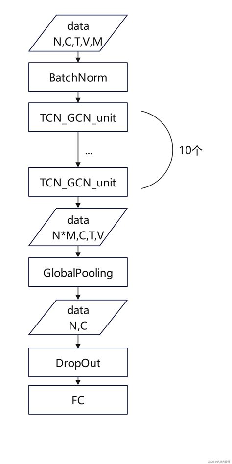 【图神经网络and动作识别】【代码阅读】tmm 2023 Td Gcn Temporal Decoupling Graph