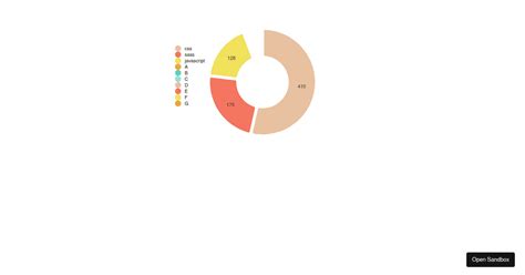 nivo pie slice zero padding issue codesandbox