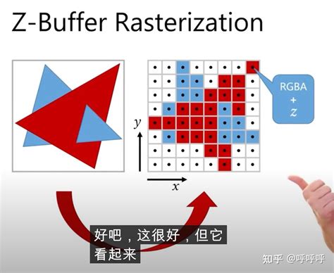 交互式计算机图形学课程的一些记录1 知乎