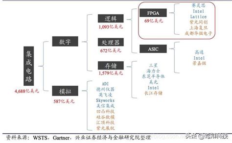 一文最全科普fpga技术知识fpga Ppt买降低一毫摩每升加二分别身高多少 Csdn博客