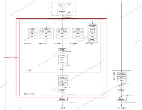 Deeplabv3使用及源码讲解deeplabv3代码 Csdn博客