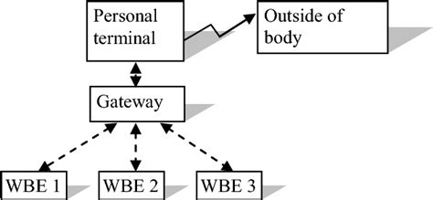 Figure 1 From Time And Frequency Analysis Of Non Uniform Sampling