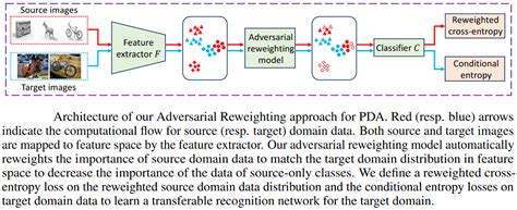 Domain Adaptation In Computer Vision Everything You Need To Know
