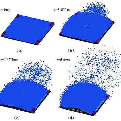 Pdf Simulation On High Velocity Impact Process Of Windshield By Sphfem Coupling Method