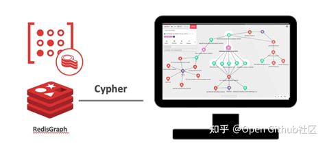 Redis Stack生态开源项目 知乎