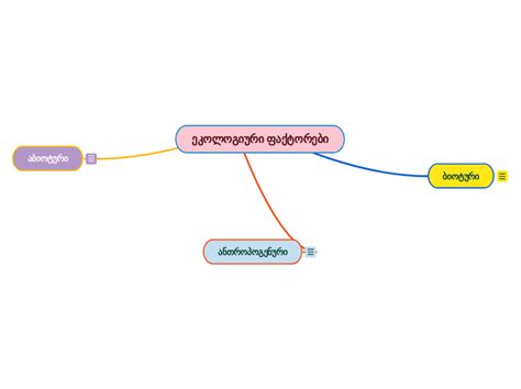 ეკოლოგიური ფაქტორები Mind Map