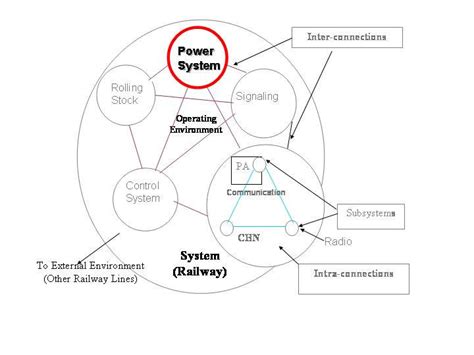 Hierarchy Of Systems 1 Download Scientific Diagram