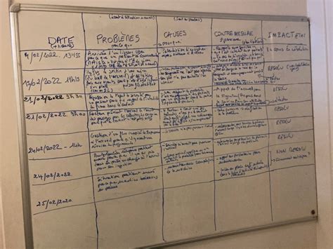 Le Tableau 5 Colonnes