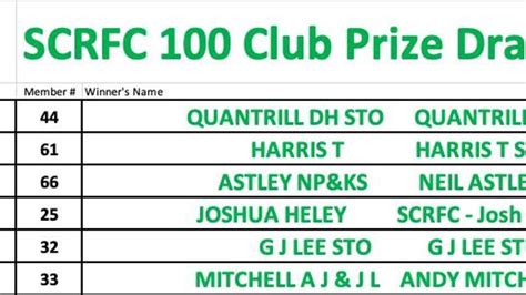 Sutton Coldfield Rfc