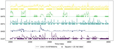 Seizureformer A Transformer Model For Iea Based Seizure Risk