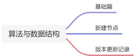 数据结构与算法 《java之从零开始》 极客文档