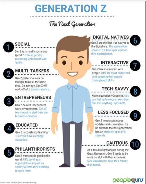 Pin By Kim Scholes On Workplace Nirvana Generation Z Generation Gen Z