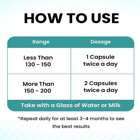 Glycemic Index Of Indian Foods