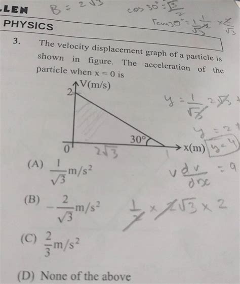 The Velocity Displacement Graph Of A Particle Is Shown In Figure The