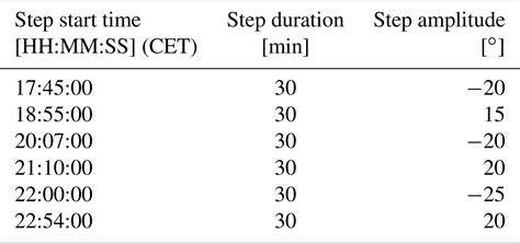 Wes Extending The Dynamic Wake Meandering Model In Hawc2farm A Comparison With Field