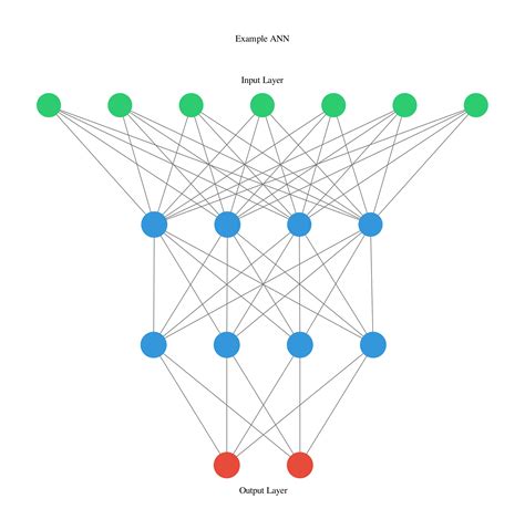 Machine Learning Visualization Pier Paolo Ippolito