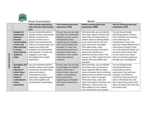 Senior Drama Rubric
