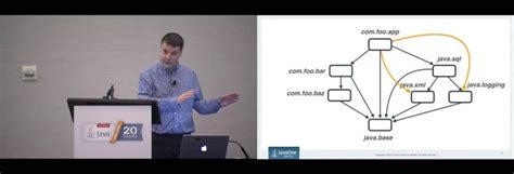 An Introduction To Modular Development