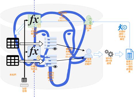 渡鴉之丘 Pgsql內建加密模組—pgcrypto 練習