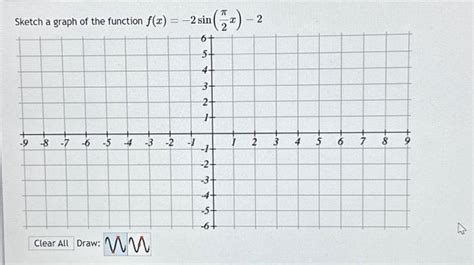 solved ketch a graph of the function f x −2sin 2πx −2