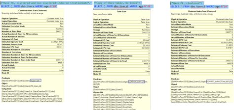 Sql Server Implicit Conversion Dependent On Stack Overflow