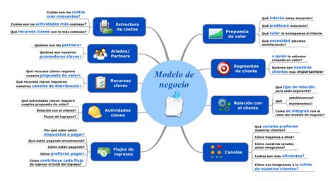 Como Hacer Un Diagrama De Modelo De Negocio Diagrama De Proc