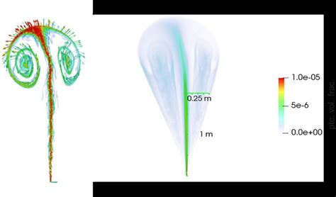 Mean Particle Volume Fraction Left And Time Average Particle Volume Download Scientific