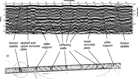 Processed Radargram 19 Of The First Gpr Survey A With The