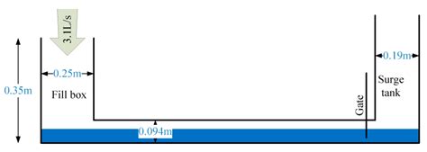 Water Free Full Text Suppress Numerical Oscillations In Transient