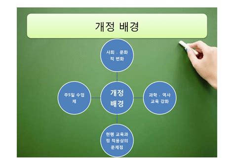 우리나라 교육과정의 역사적 변천2007 개정 시기 2009 인문교육