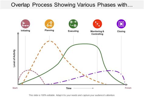 Overlap Process Showing Various Phases With Level Of Interaction Powerpoint Presentation