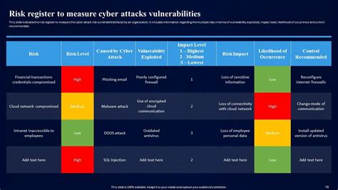 Top 10 Cybersecurity Risk Assessment Powerpoint Presentation Templates In 2025