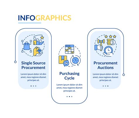 Examples Of Procurement Process Rectangle Infographic Template Cycle Data Visualization With 3