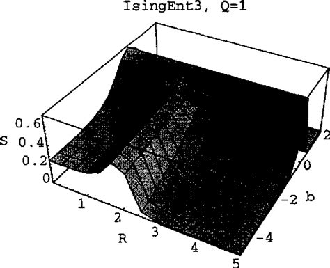 Figure 3 From The Generalization Of Mutual Information As The