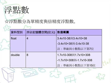 C基礎程式設計 Ch2 變數與運算子 Ppt