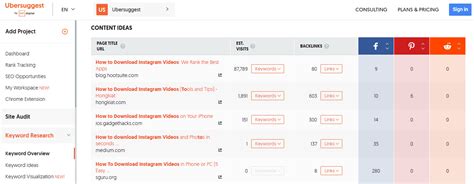 5 Best Keyword Research Tools Free Paid Mike Stuzzi
