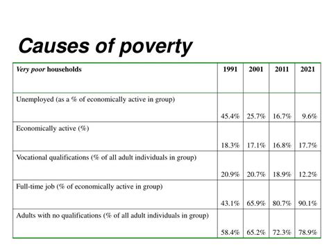 Ppt Spatial Microsimulation Approaches To Population Forecasting Powerpoint Presentation Id