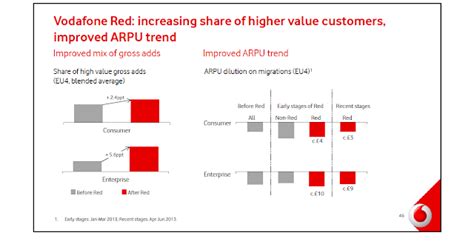 Broadband Traffic Management Vodafone Shows Shared Data Plans Benefits To Vodafone