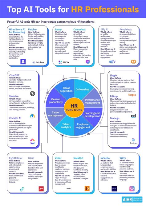 muppath gokul krishna on linkedin hrtech aiinhr humanresources