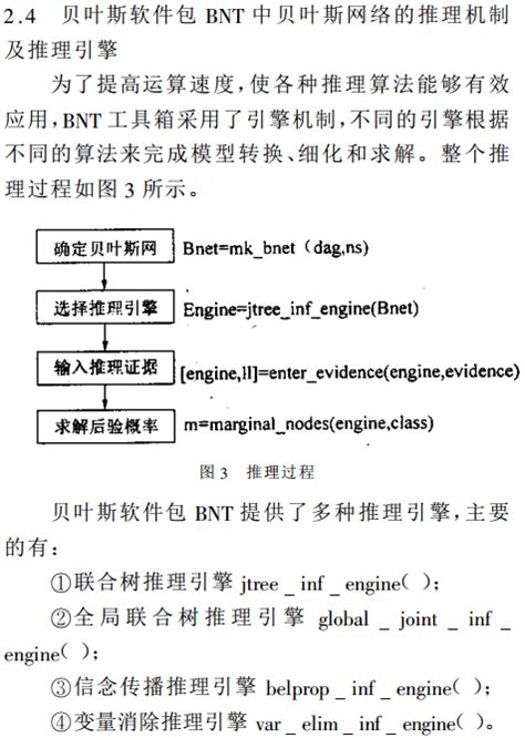 贝叶斯网络推理算法简单罗列 Csdn博客