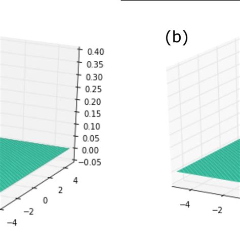 Color Online Wigner Functions Of A Transformed State α −α ⇒ ψ