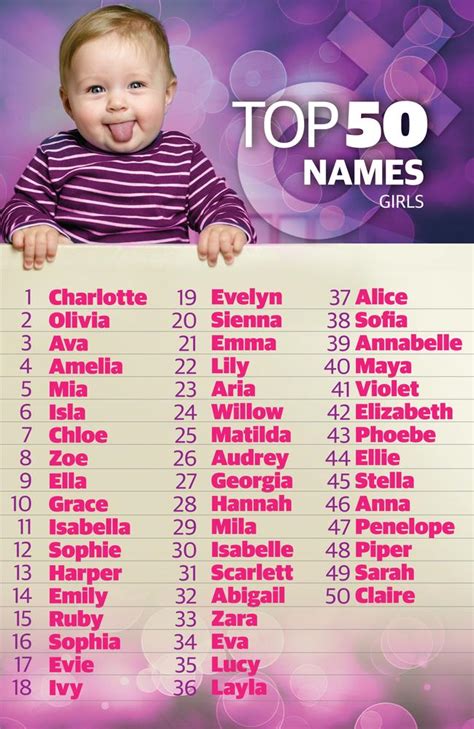 Top Baby Girl Names 2025 List Easton Nasir