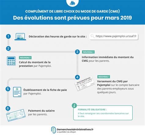 Versement du CMG par Pajemploi à partir de mars