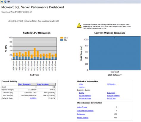 Creating Ap Database In Sql Server Management Studio 17 Transferper
