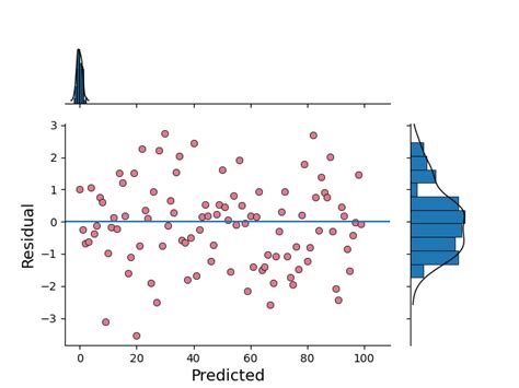 R Adding Marginal Plots — Easympl 0213 Documentation