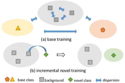 Few Shot Medical Image Segmentation With High Fidelity Prototypes Ai Research Paper Details