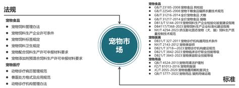 2024 2025年中国宠物市场增长与挑战：品质升级与规范建设的关键趋势