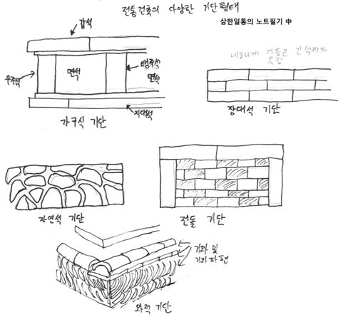 전통건축 공부 기단 종류 네이버 블로그