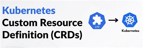 Extending Kubernetes With Custom Resources And Custom Resource