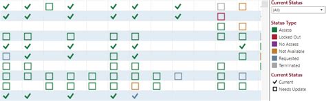 using symbols to represent members of a hierarchy visualizations and dashboards the dundas